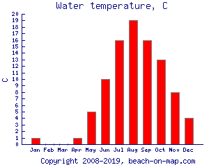 Singing Sands beach, Prince Edward Island, Canada - Ultimate guide (January 2026)